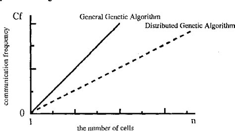figure 1 from structure configuration using genetic algorithm for