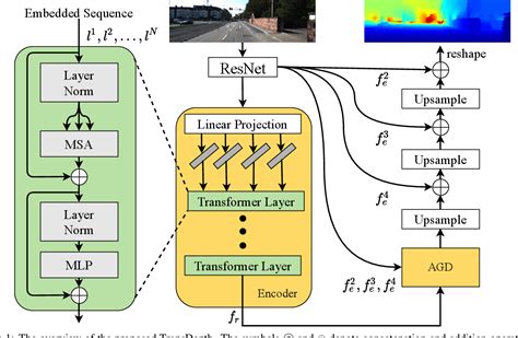 Figure 1 From Transformer Based Attention Networks For Continuous Pixel
