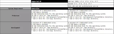 Mulesoft Runtime Fabric A Short Overview Ntt Data