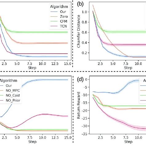 the scenarios of the contact rich fabric manipulation tasks in