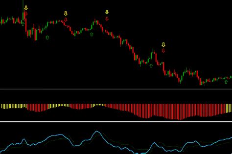 Macd Color Histogram Alert Ema Mt4 Indicator Free Download