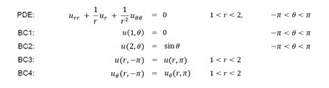 Solved Find the solution 𝑢 𝑟 𝜃 to the following PDE Chegg