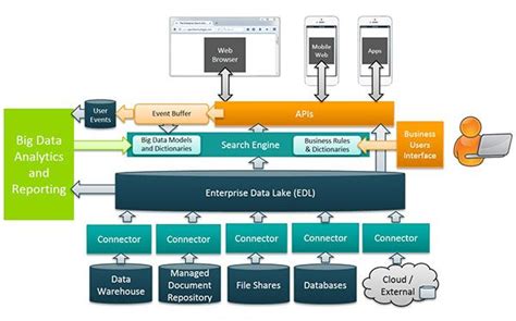 Big Data Analytics Tools Open Source Christine Has Reynolds