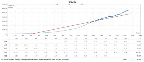 Pac Man Free Mt4 Ea Download Forexcracked