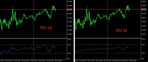 Relative Strength Index Rsi Calculation And How To Trade It