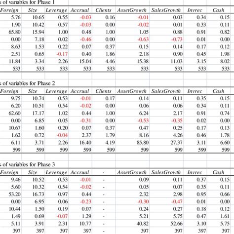 descriptive statistics of regression variables download table