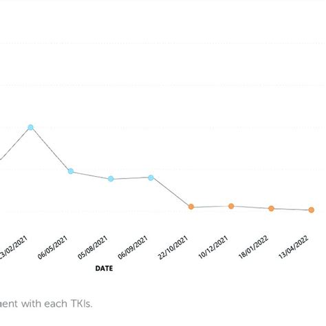 Classification Report For Svm With Rbf Kernel Download Scientific Diagram