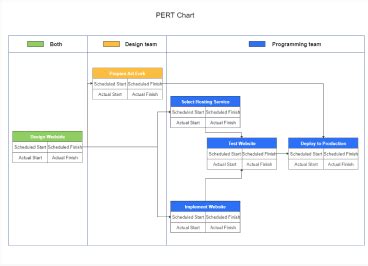 Online Pert Chart Maker Edrawmax Online