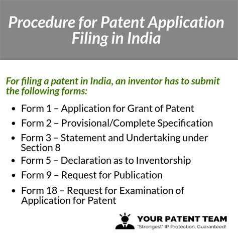 Procedure For Patent Application Filing In India Your Patent Team