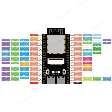Getting Started With ESP32 S3 WROOM N16R8 CAM Dev Board OceanLabz