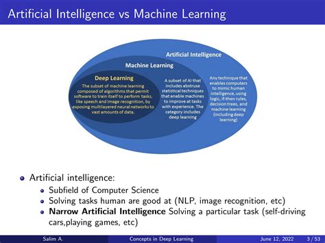 Solution Demystifying Deep Learning Concepts Navigating The Depths For