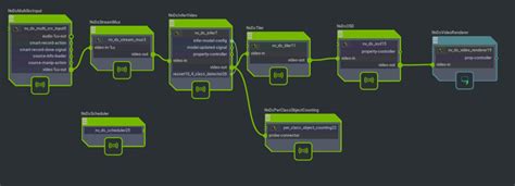 Reference Graphs — Deepstream 60 Release Documentation