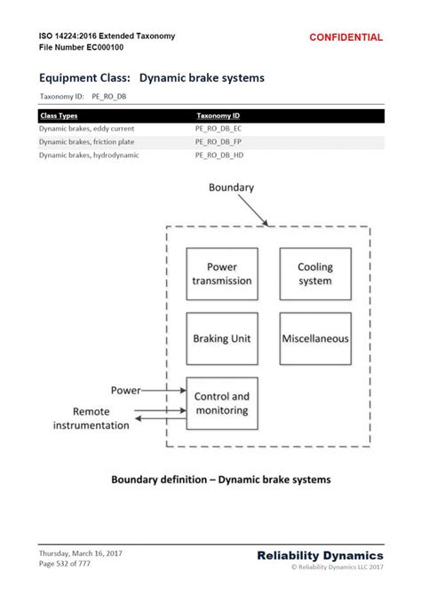 Iso 14224 Extended Taxonomy Content