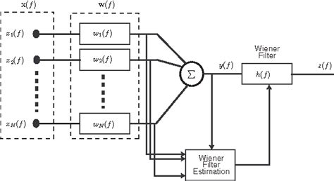 Figure 1 From Improving Speech Recognition Performance Of Small Microphone Arrays Using Missing