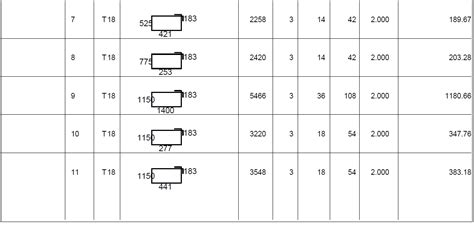 Rebar Bending Schedule Pdf Loveseat