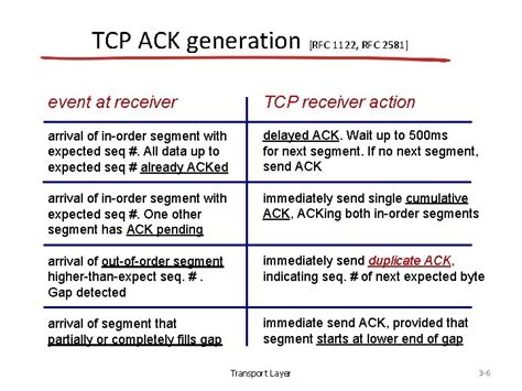 Tcp Reliable Data Transfer Tcp Creates Rdt Service