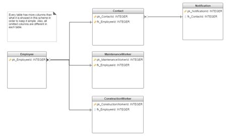 sql db modeling generic column relationship stack overflow