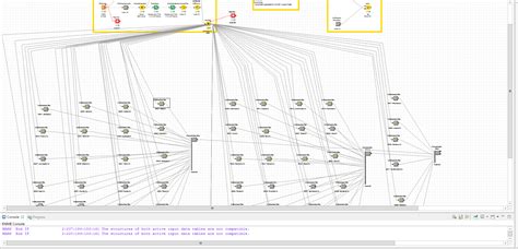 Knime Designing And Handling Millions Of Meta Nodes Knime Analytics