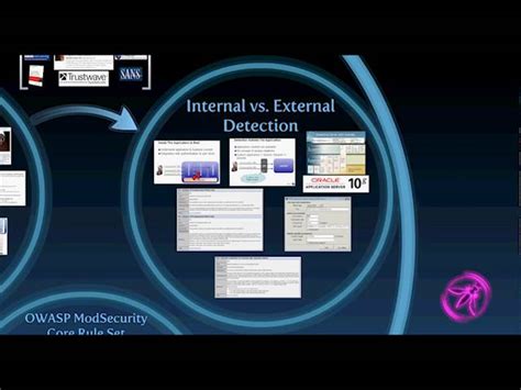 Lascon Talk Implementing Appsensor In Modsecurity From Lascon Class Central