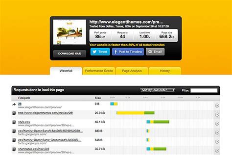 Dramatically Improve Your Wordpress Loading Speeds With These Simple Tips Improve Yourself