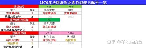 数舰党历史节点海军对比1970法国篇 知乎