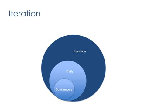 Exploring Agile Transformation And Scaling Patterns Ppt