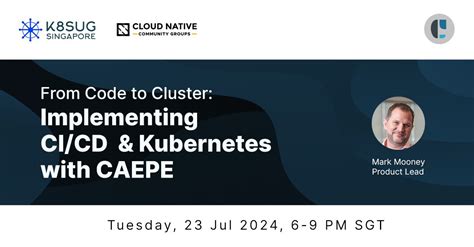Biqmind On Linkedin Cicd Kubernetes Devops Continuousdeployment