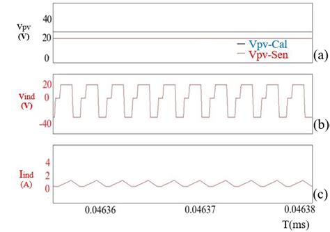 Waveforms In Discontinuous Conduction Mode A Instantaneous Download Scientific Diagram