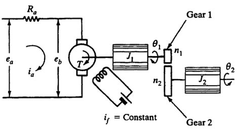 Consider The DC Servomotor System Shown In The Figure Chegg