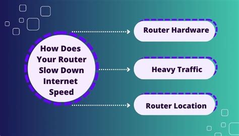 Does A Router Affect Internet Speed [explained 2024]
