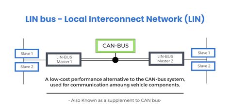Local Interconnect Network LIN All You Need To Know 2024