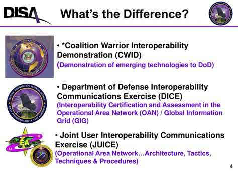 Ppt Mr Al M Slarve Joint Interoperability Test Command Powerpoint Presentation Id 5106709