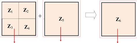 The Low Rank Matrices Need To Be Recompressed The Matrices Z1 Z2 Z3