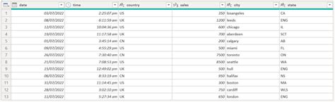 Power Bi And Power Query To Split A Column Into Multiple Columns