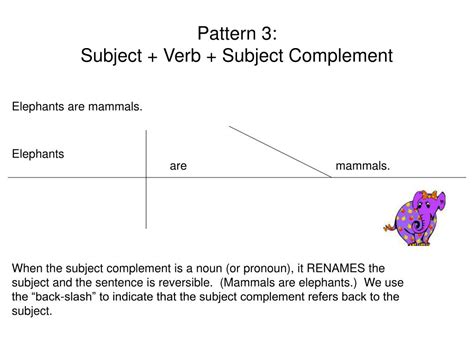 Ppt Sentence Patterns Powerpoint Presentation Free Download Id 500915