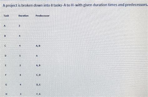 solved a project is broken down into 8 tasks a to h with