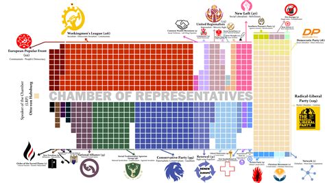 Foederatio Europae The 1952 European General Election Results We