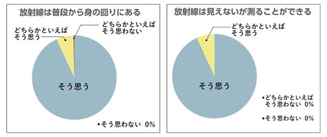 放射線について正しく理解 思い込みや誤解による風評を防ぎ福島の復興を後押し Sponsored 産経ニュース