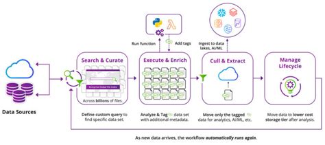 What Is Data Management Policy Data Management Policy Definition