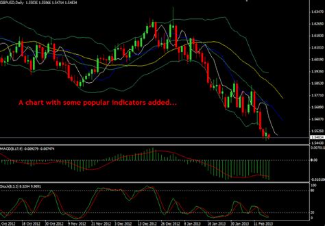 What Is Price Action Trading Analysis