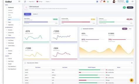 Ultimate Guide Reactjs Template Boost Your Development