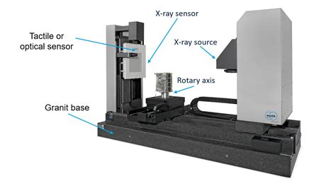 Werth Coordinate Measuring Machine With X Ray Tomography Sensor Tomoscope® L Series Msp Metrology
