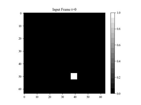 【convlstm第二期】模拟视频帧的时序建模（python代码实现）convlstm如何对视频序列进行预测 Csdn博客