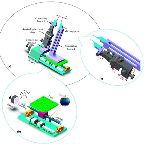 Setup Of Micro Gripper A Three Dimensional Model Of Micro Gripper Download Scientific
