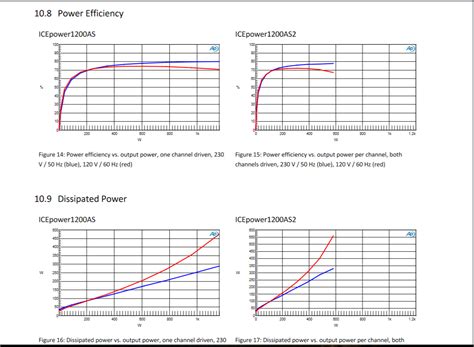 Amir Can You Add Idle Power Consumption Etc Info On The Reviews Audio Science Review Asr