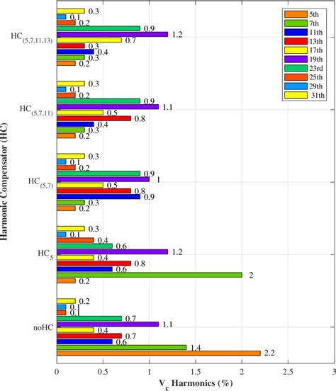 Figure 1 From Benchmarking Real Time Control Platforms Using A Matlabsimulink Coder With