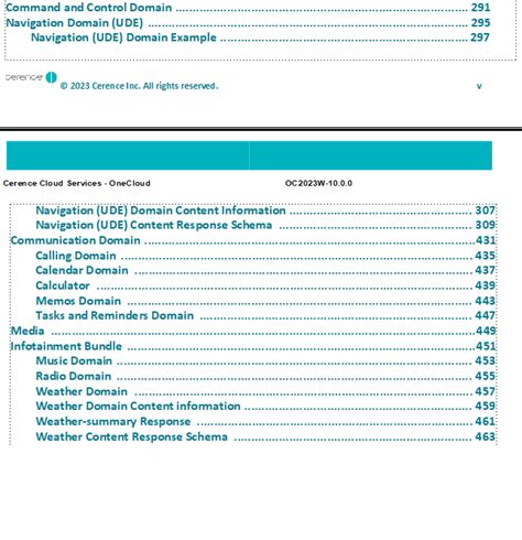 formatting table of contents in responsive html5 adobe product