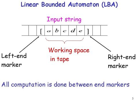 Linear Bounded Automata Lbas 1 Linear Bounded Automata