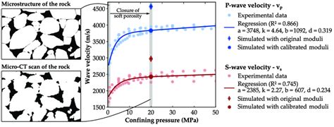 Pressure Dependent Laboratory Measurements 68 72 Of Dynamic Elastic