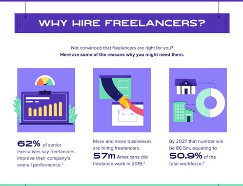 Biggest Mistakes To Avoid When Hiring Freelancers For Your Small
